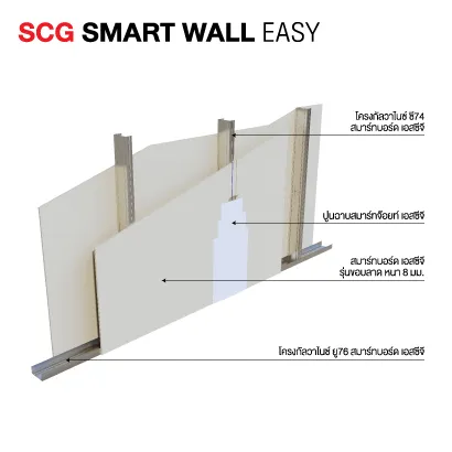 SCG Smart Wall System